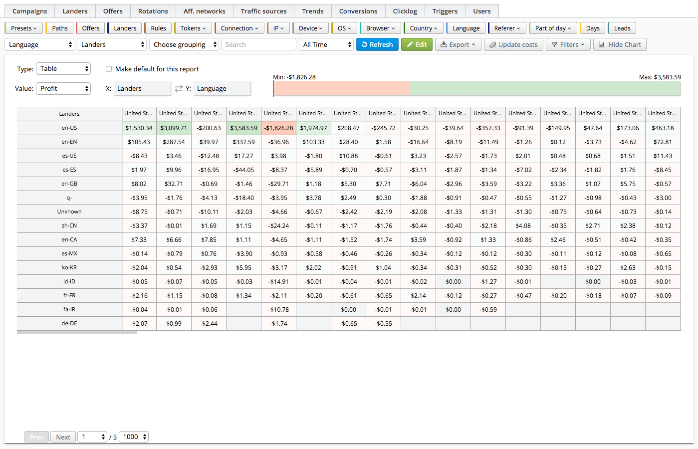 Binom - Performance marketing tracker for professionals.